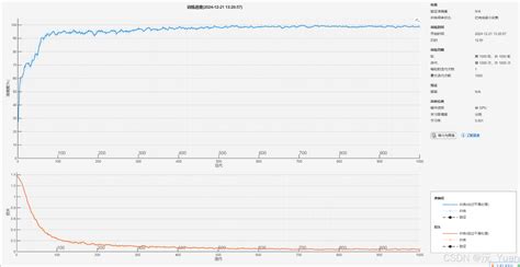基于lstm长短期记忆神经网络的多分类预测【matlab】
