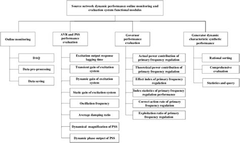 Software Architecture Diagram Download Scientific Diagram