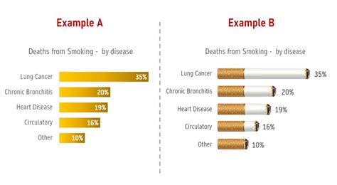 Salma Sultana On Linkedin Datavisualization Visualization Datastorytelling 37 Comments