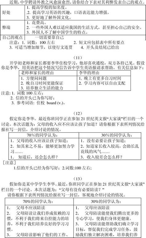 高考英语书面表达精选范文 议论文观点辩论 Word文档在线阅读与下载 无忧文档