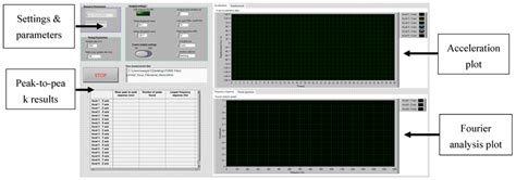 Front Panel Labview Display Of The Multi Accelerometer Host Vi Which