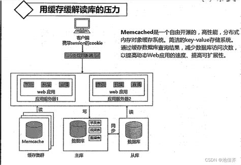 软考高级软件架构师学习笔记一(软件架构设计)软考系统架构师笔记 Csdn博客 软考高级软件架构师学习笔记一(软件架构设计)软考系统架构师笔记 Csdn博客