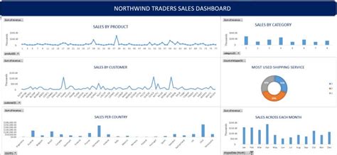 Somya Ranjan Dakua On Linkedin Datavisualization