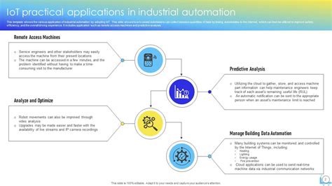 Iot Industrial Automation Powerpoint Ppt Template Bundles Ppt Presentation