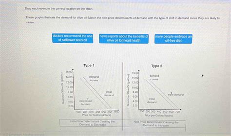 Drag Each Event To The Correct Location On The Chart These Graphs
