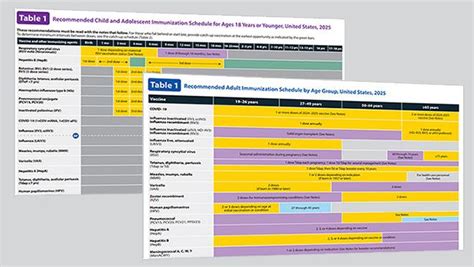 Immunization Schedules Gwen Zeigler Do