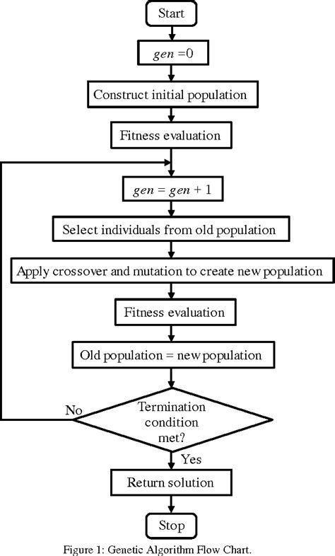 Figure 1 From Optimal Shunt Capacitors Allocation In Distribution Networks Using Genetic