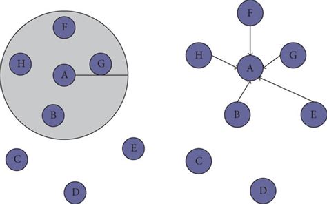 Diagram Of The Neighbor Selection Method Download Scientific Diagram