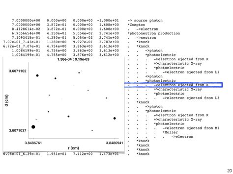 Photon Interactions With Matter