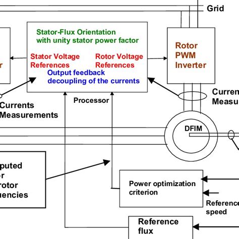 Input Output Decoupling Scheme Download Scientific Diagram