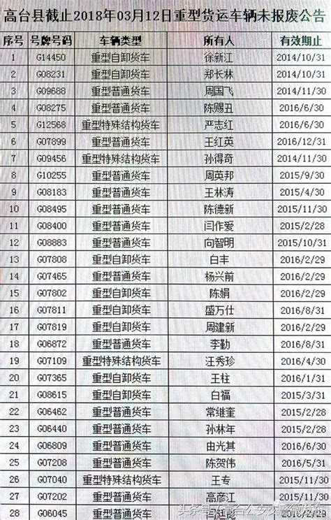 高台縣截止2018年3月12日重型貨運車輛未報廢公告 每日頭條
