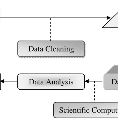 1 Data Processing Cycle Download Scientific Diagram