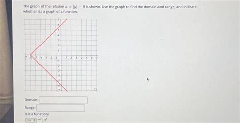 Solved Whether Its A Graph Of A Function The Graph Of The Chegg Com