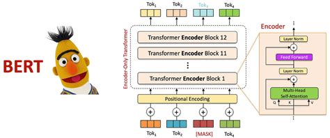 Word2vec In Nlp Complete Beginners Guide With Code Examples By Rajveer Singhal Python In