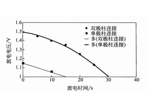 What Is A Wound Vrla Battery Sealed Deep Cycle Car Battery