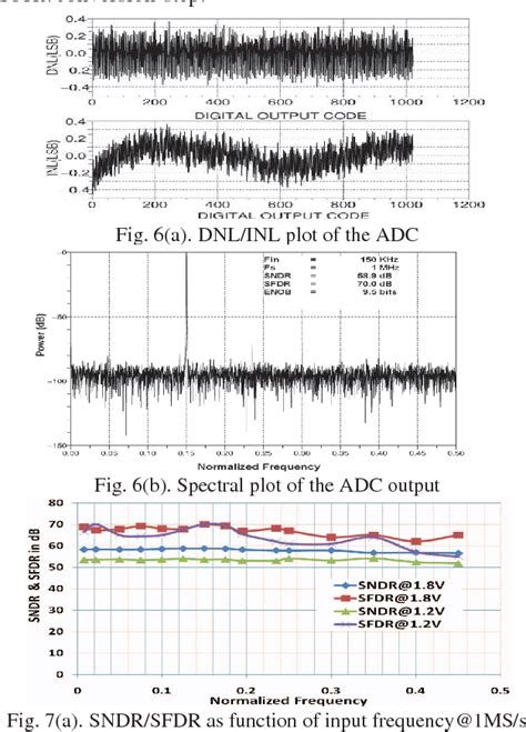 Figure 6 From A 18v 1mss Rail To Rail 10 Bit Sar Adc In 018μm Cmos