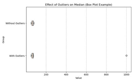 Mean Vs Median Knowing The Difference Datacamp