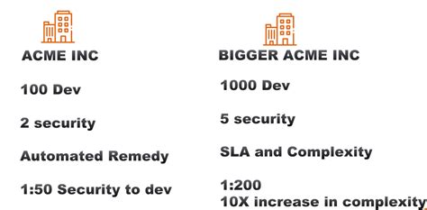 What Is The Cost Of Manual Vulnerability Management Is Manual Triage