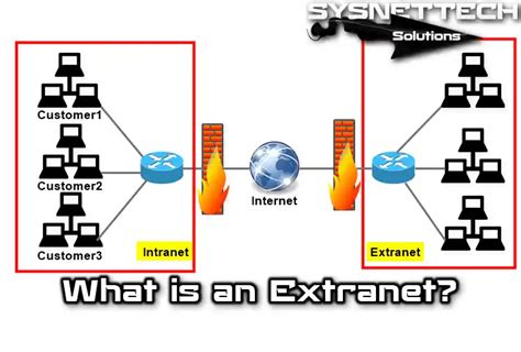 Extranet Diagram