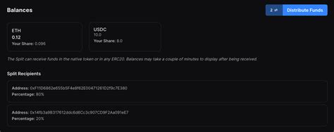 Split Distribution On All Networks