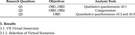 Relationship Between The Research Questions The Specific Objectives