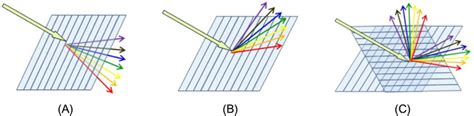 3 Function And Application Of Microstructure Arrays With Small Element