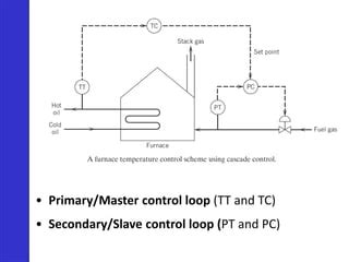 Ipc Lectures Multiloop Control Pdf