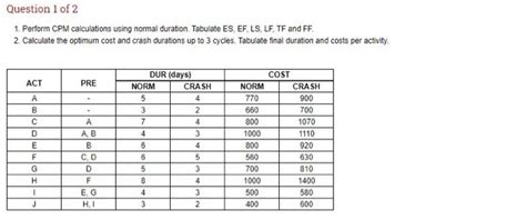 Solved Question Of Perform CPM Calculations Using Chegg Com