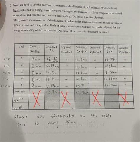Solved Density Measurement And Error LabCan You Find The Chegg