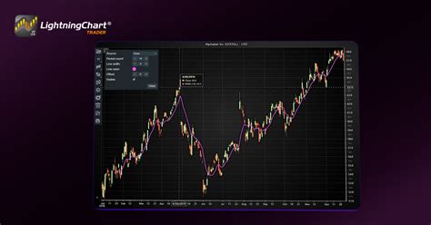 Weighted Moving Average Formula For Financial Trading