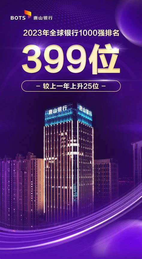 上升25位唐山银行全球排名再创新高 经营 一级资本 排行榜