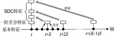 Constraint Heteroscedasticity Linear Discriminant Analysis Method For Language Identification