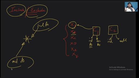 Learningjourney Dsa Cpp Coding Techskills Learninpublic