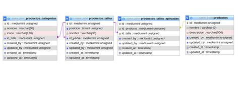 Subconsultas Consulta Sql 4 Tablas Stack Overflow En Español