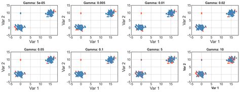 Anomaly Detection In Python Part 2 Multivariate Unsupervised Methods