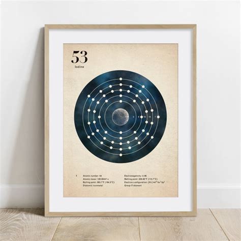 Iodine Electron Shell Poster Science Art Print Wall Decor Etsy