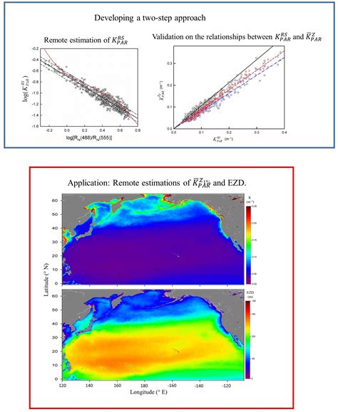 Remote Sensing Free Full Text Deriving The Vertical Variations In