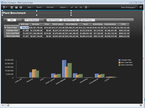 Cognos Insight First Look The Performance Ideas Blog
