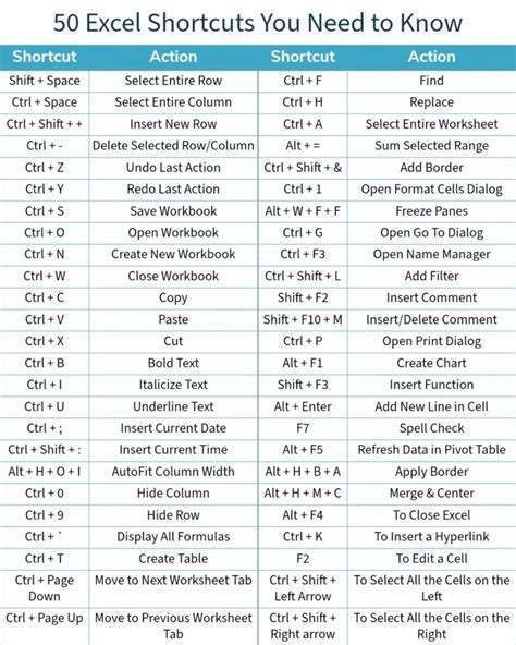 Basic Excel Formulas → The Only Guide You Need To Start New To Excel Or