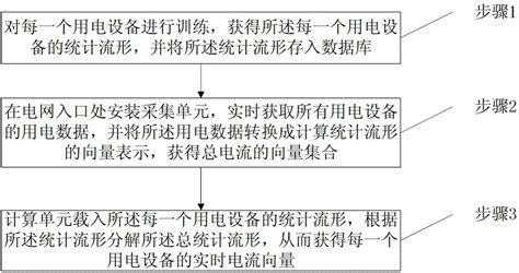 Non Invasive Load Monitoring Method And System Based On Current Decomposition Eureka Patsnap