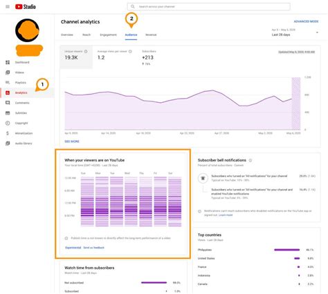 Md Piash Hossain On Linkedin Youtubestrategy Audienceengagement