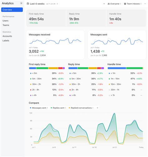 Introduction Guide To The Analytics Engine Analytics