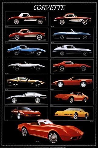 Corvette Models By Year Chevrolet Corvette Stingray Coupe Generations