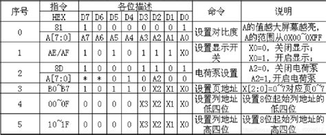 Stm32之iic总线概述i2c1和i2c2有什么区别 Csdn博客