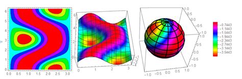 Plotting Density Plot On The Surface Of A Sphere Mathematica Stack