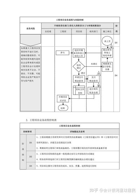 【完整版】企业内部控制流程手册，22项管理流程 知乎