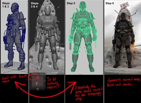Character Modeling Workflow Understanding Zbrushcentral