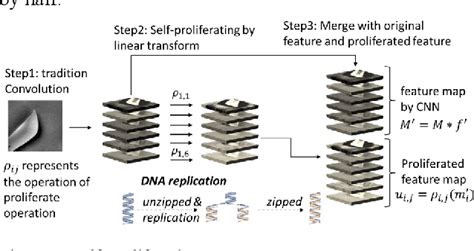 Figure 2 From Semiconductor Defect Detection By Hybrid Classical Quantum Deep Learning