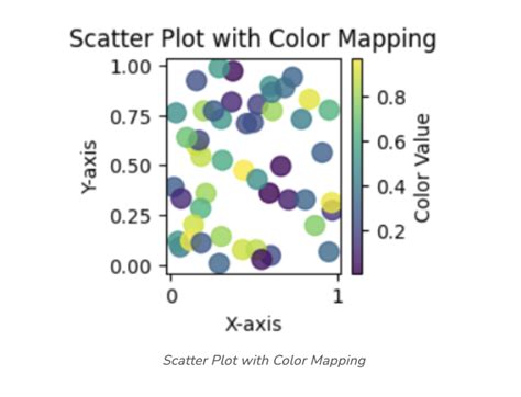 Pyplot In Matplotlib Connect 4 Programming