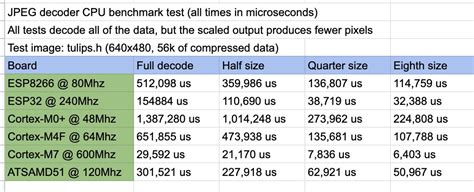 Jpegdec Is A Faster Jpeg Arduino Library Designed For 32 Bit Mcus Cnx Software